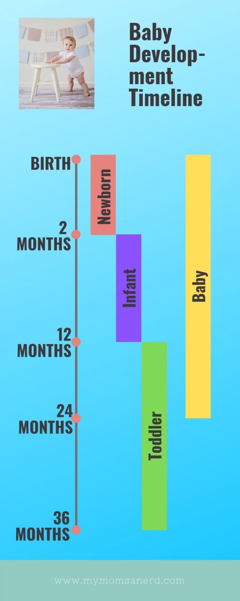Childhood Development Archives • My Mom's a Nerd
