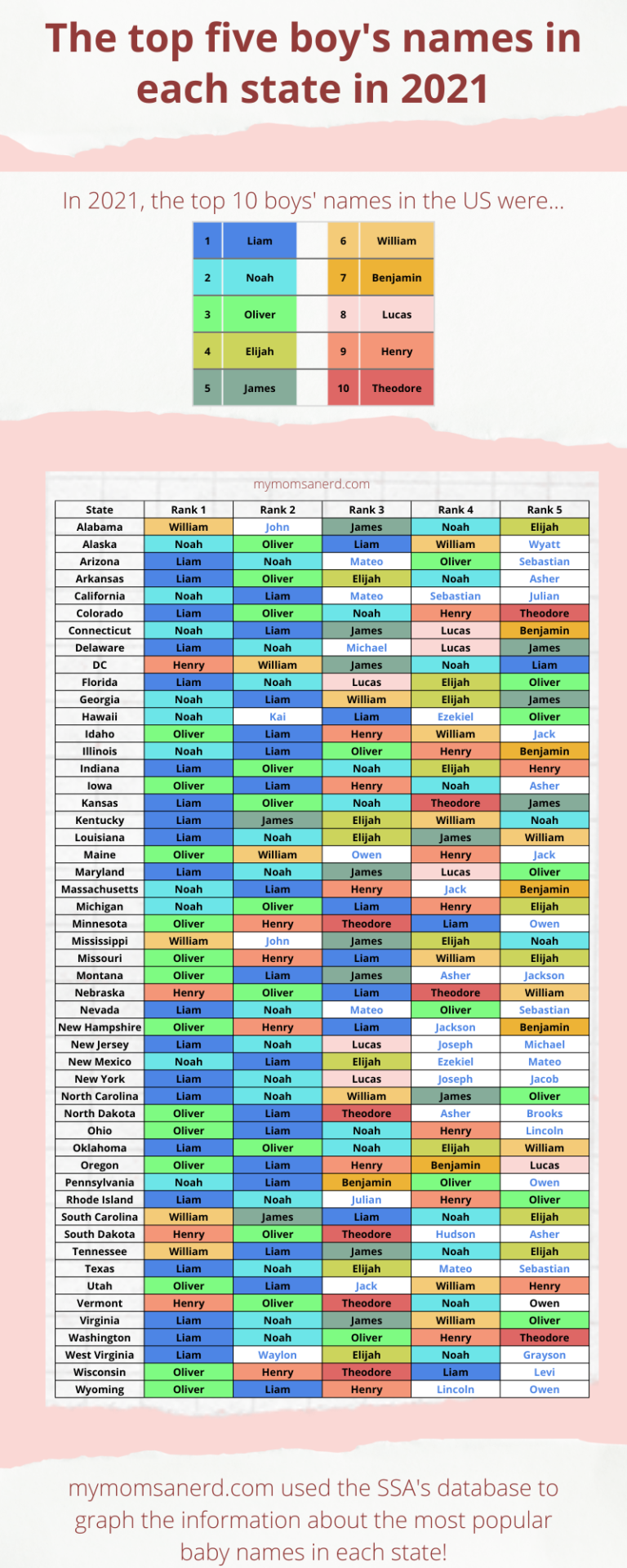 Top Baby Names by State (2023 edition) • My Mom's a Nerd